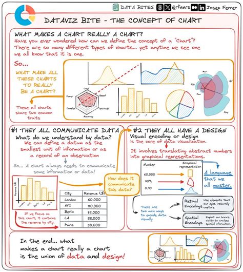 Josep Ferrer On Linkedin Datascience Analytics Data