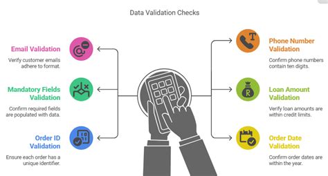 GET DDL Sql Script JS And Python Cloudyard