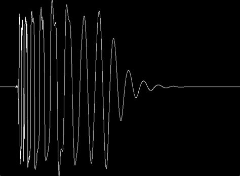 Isolate Drums From Any Song By Audioisolation