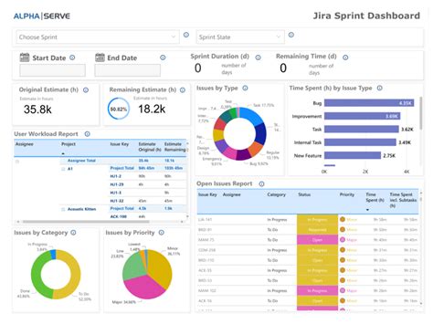 Custom Power Bi Dashboard For Insights To Make Data Driven Decisions Upwork
