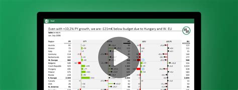 Webinar How To Create Efficient Variance Reports