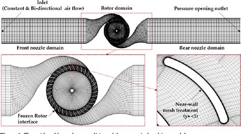 Figure 2 From Design Optimization Of A Cross Flow Air Turbine For An Oscillating Water Column