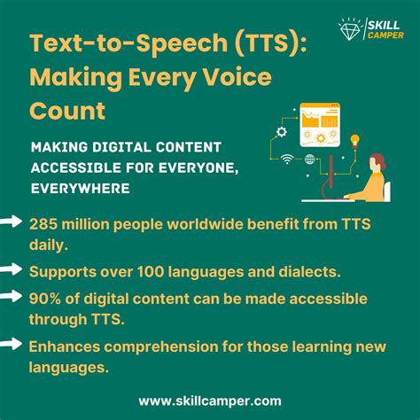 Skillcamper On Linkedin Accessibility Texttospeech