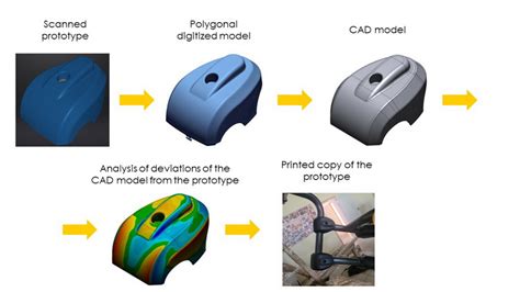 Engineering CNC Shift