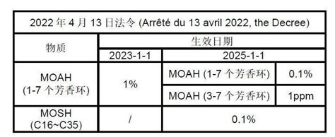 快讯 包装和印刷中矿物油的管控MOAH和MOSH 食品 法令 材料