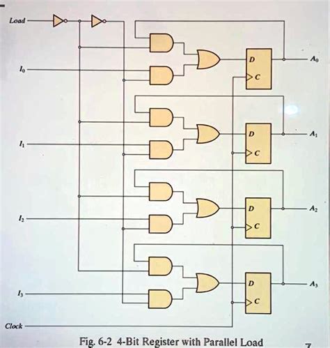 SOLVED DRAW The Circuit By Using MUX Replace The Gates AND OR By MUX Load Clock Fig