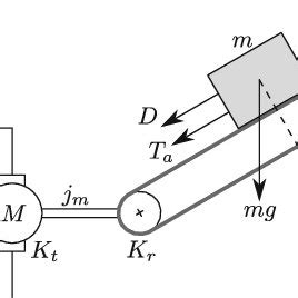 Model Of The Mechatronic System Under Evaluation Download Scientific Diagram