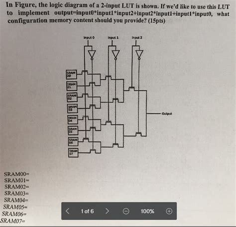 Solved In Figure The Logic Diagram Of A 2 Input Lut Is