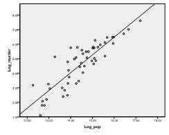 Linear Regression Analysis In SPSS Statistics Solutions