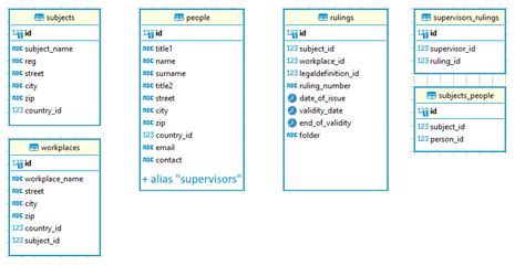 Get Data From Tables Linked With Habtm Relation Need Help Cake