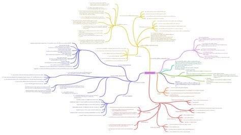 Sexual Deviation Coggle Diagram