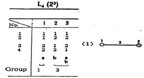 L4 Orthogonal Array Used For Fractional Factorial Experimental Designs