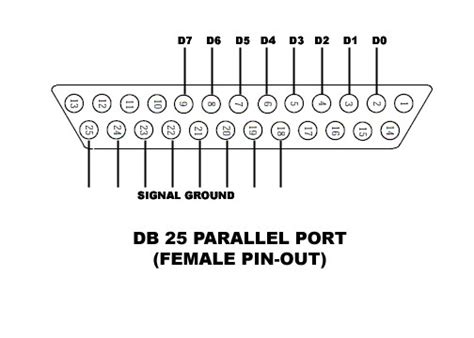 tutorial blog accessing your pc s parallel port using inpout32 dll in