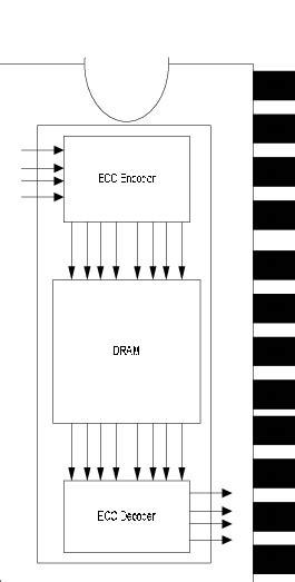 Dram With Error Correction Kazéminéjad [5] Proposed An Improvement For Download Scientific