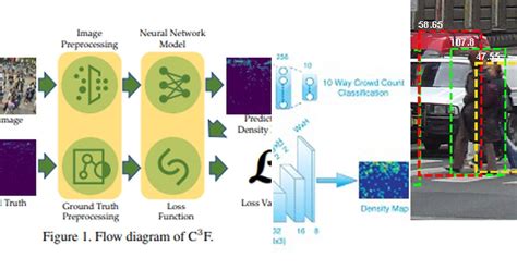 List Crowd Counting Curated By Aditi Gupta Medium