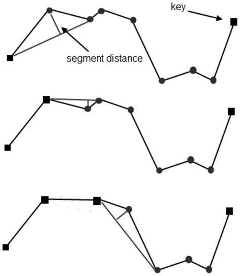 Application Of Sound Ray Correction Algorithm Based On Spatial Scale In Long Baseline Underwater