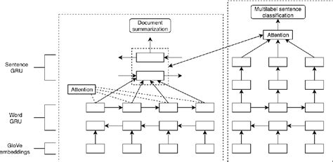 table 1 from imbalanced multi label classification using multi task learning with extractive