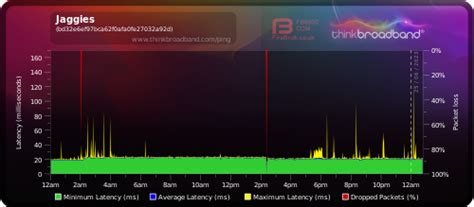 speed halved following line fault line test requ plusnet community