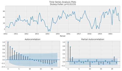 Multi Step Time Series Forecasting With Arima Lightgbm And Prophet