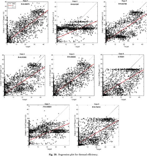 figure 20 from artificial neural network based model to forecast the electrical and thermal