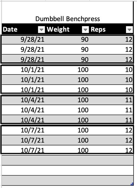 Conditional Formatting To Have All Rows With Matching Date Values Have Outside Border Rexcel