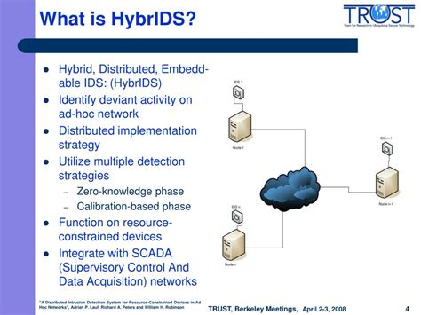 ppt a distributed intrusion detection system for resource constrained devices in ad hoc