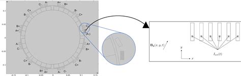 Python And Matlab Codes To Model Hts Tapes Under Arbitrary External Field And Transport Current