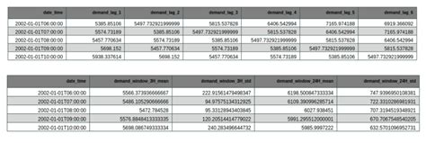 Machine Learning Forecasting Of Time Series Train In Datas Blog