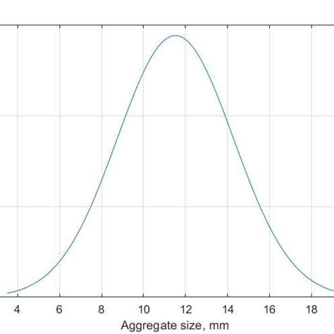 Controlled Parameters Of The Numerically Generated Specimens
