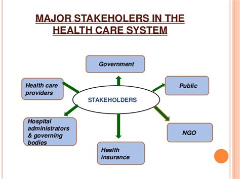Multi Stakeholder System In Healthcare Bkfpvr