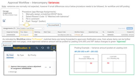 Icmr Intercompany Variances System Setup Sap Sap Community