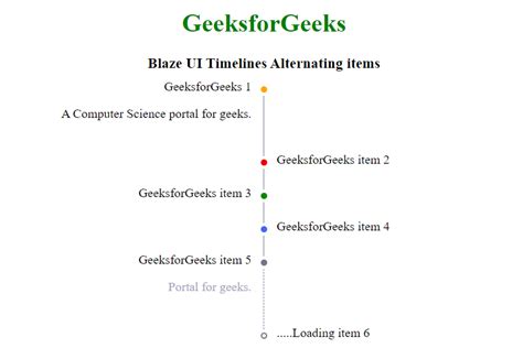 Chronologie De Linterface Utilisateur De Blaze Éléments Alternés