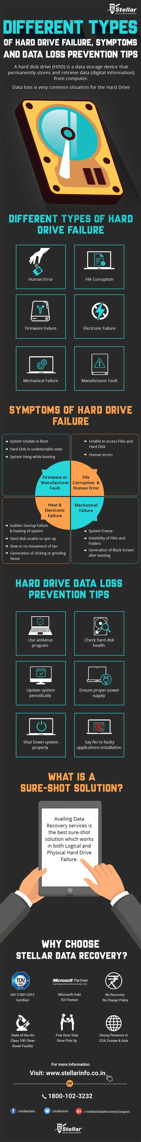 Different Types Of Hard Drive Failure Symptoms And Data Loss Prevention Tips Infographics