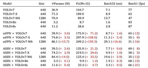 Attention Based Scale Sequence Network For Small Object Detection Heliyon