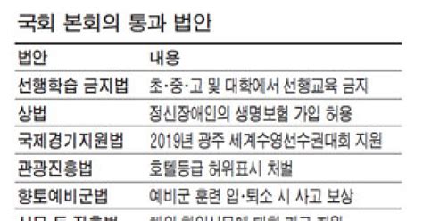 선행학습 금지법 본회의 통과