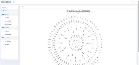 SSM 完整项目 内含源码 腾讯云开发者社区 腾讯云