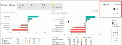 Slicer For Custom Date Filter Microsoft Power Bi Community