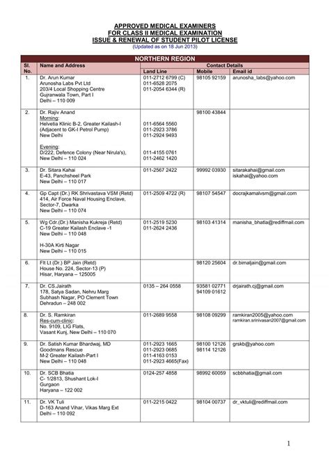 Class Ii Medical Examiners Directorate General Of Civil Aviation