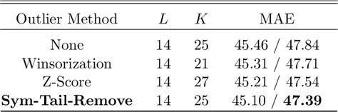 Table 3 From An Overview Of Time Series Point And Interval Forecasting Based On Similarity Of