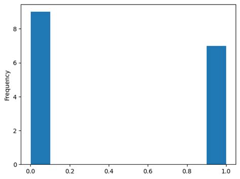 Bug Color By Dimension Value Doesnt Work For Prediction Scores · Issue 914 · Arize Ai