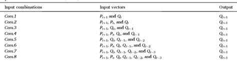Table 4 From Assessment Of Hybrid Machine Learning Algorithms Using Trmm Rainfall Data For Daily
