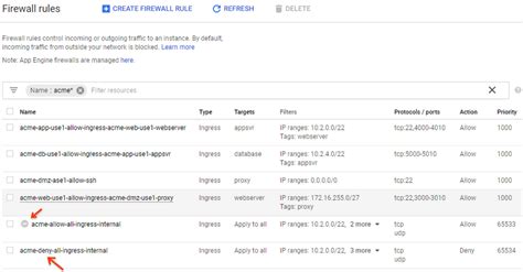 Google Cloud Firewall Rules Logging How And Why You Should Use It Google Cloud Blog
