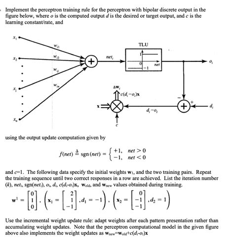 Solved Implement The Perceptron Training Rule For The