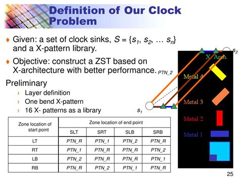 Ppt Clock Routing Based On X Architecture Pattern Matching Powerpoint