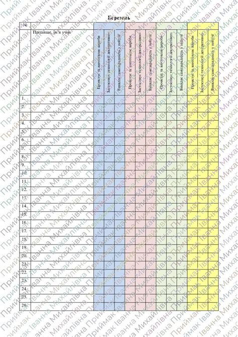 Щоденник спостережень технології 5 клас НУШ Інші методичні матеріали Технології