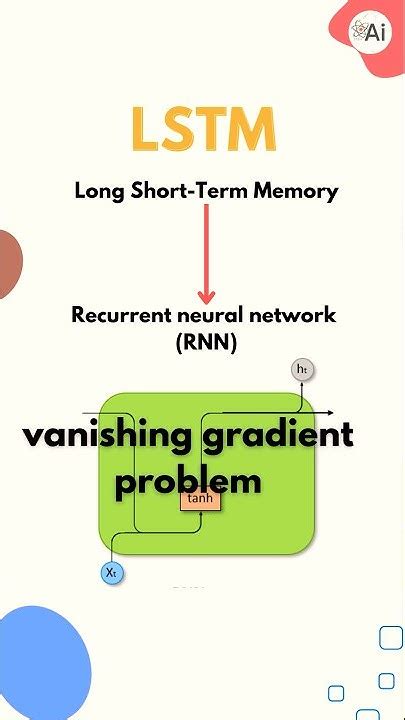 Lstm Working Datascience Machinelearning Nlp Chatgpt Ai