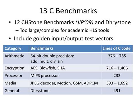ppt legup high level synthesis for fpga based processor accelerator systems powerpoint