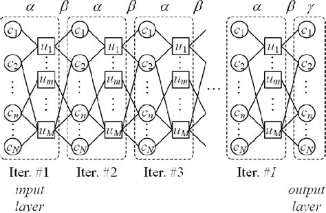 figure 5 from deep unfolding aided sum product algorithm for error