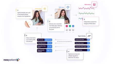 Zovirax Can Be Purchased From Nowpatient Safely And Securely Get Started With A Free Consultation