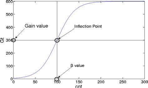 Figure 1 From An Adaptive Background Subtraction Method Based On Kernel Density Estimation